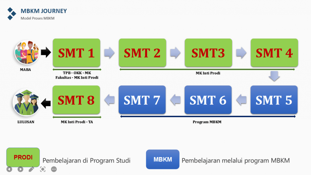 Kurikulum (TEP) - Fakultas Teknologi Industri Pertanian Unpad